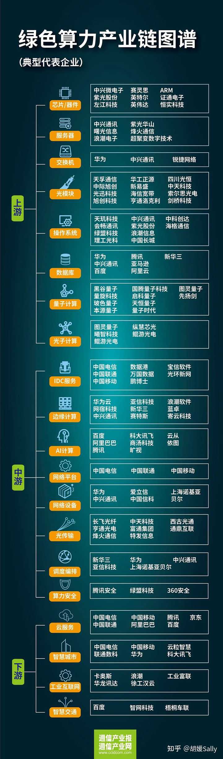 如何评价壁仞科技发布的最大算力GPGPU BR100？ - 知乎