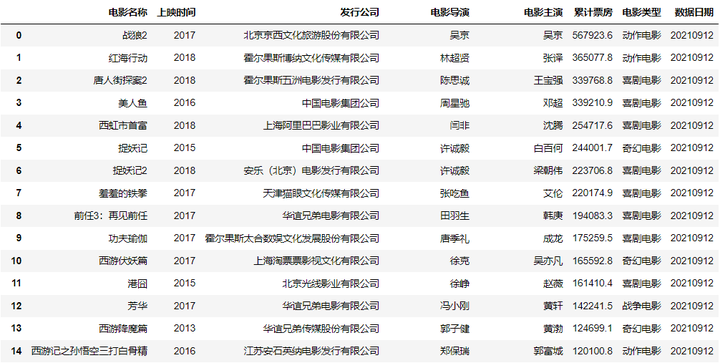 在 pandas 中如何 实现 sql 查询中 case when then end 的功能？ - 知乎