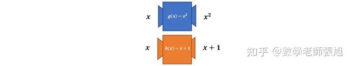 (f∘g)(x) = f(g(x)) 究竟是否需要证明？ - 知乎