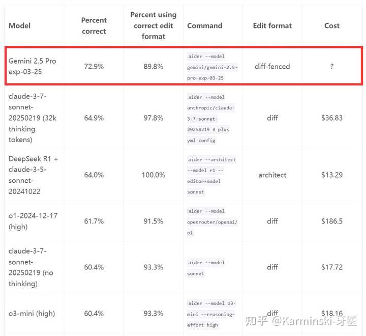如何评价Google DeepMind刚发布的Gemini 2.5系列大模型？ - 知乎