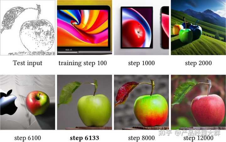 Stable Diffusion 的技术原理是什么？ - 知乎