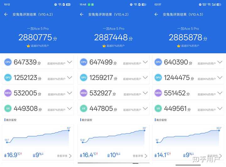 一加 ace5pro 真的值得入手吗？ - 知乎