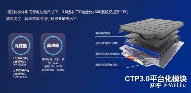 CTP、CTC 和 CTB 三种电池底盘技术方案区别是什么？哪个更有发展前景？ - 知乎