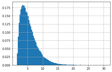 如何用Python对一组数据进行分布拟合(fit distribution)？ - 知乎