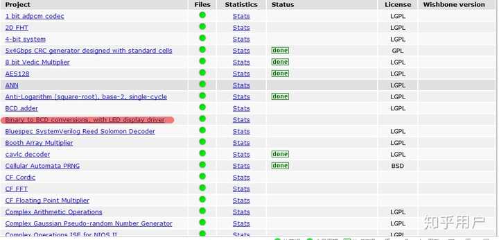 opencores是不是不能注册了？ - 知乎