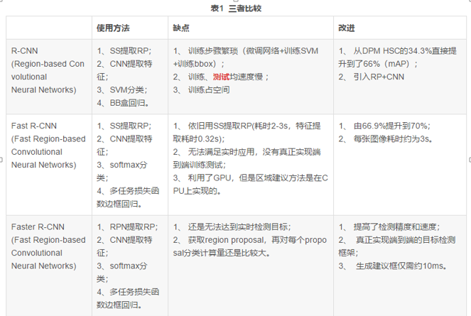 CNN RNN fast-RNN BP DNN KNN各自的适用场景和优缺点 markDY ？ - 知乎