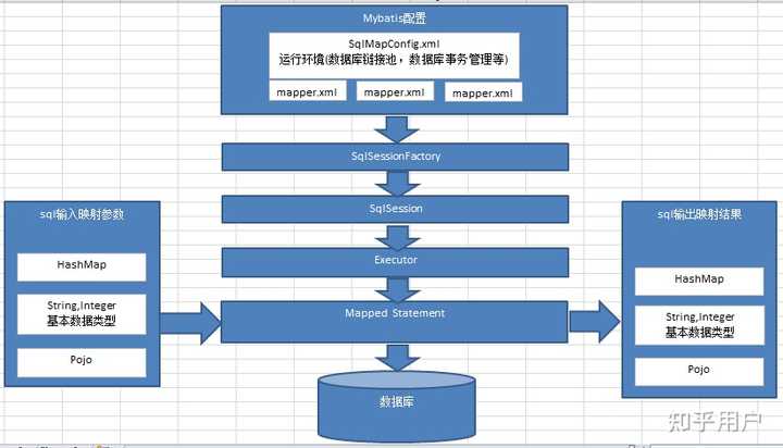支付宝二面：mybatis接口mapper内的方法为啥不能重载吗？ 知乎 