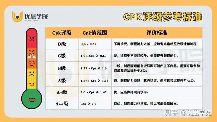 CPK中0.67 1.67 1.33值是如何来的? - 知乎