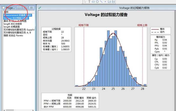minitab中如何将两个CPK图合在一张图上？ - 知乎
