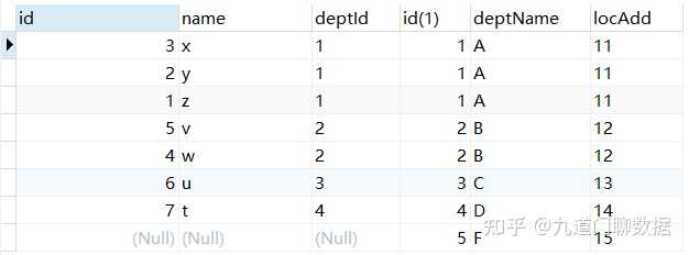 mysql 默认 join 是什么类型？ - 知乎