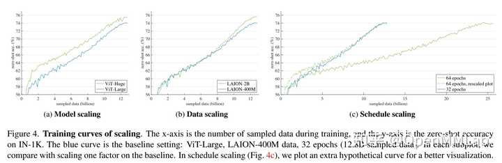 如何评价Kaiming He团队的研究工作：FLIP? - 知乎