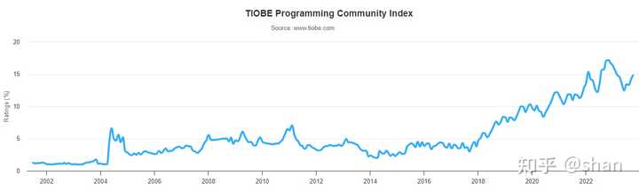 Python的三个主要版本是什么？ - 知乎
