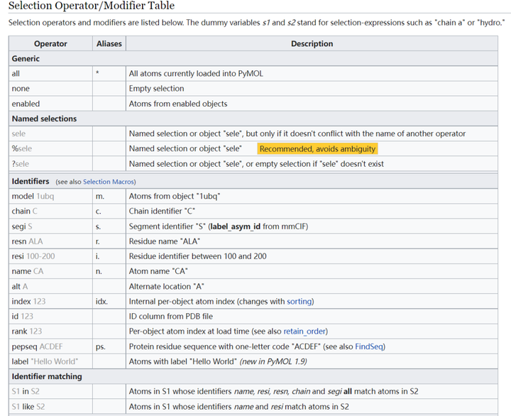 想请教一下怎样使用chimera、discovery studio、pymol这三个软件? - 知乎