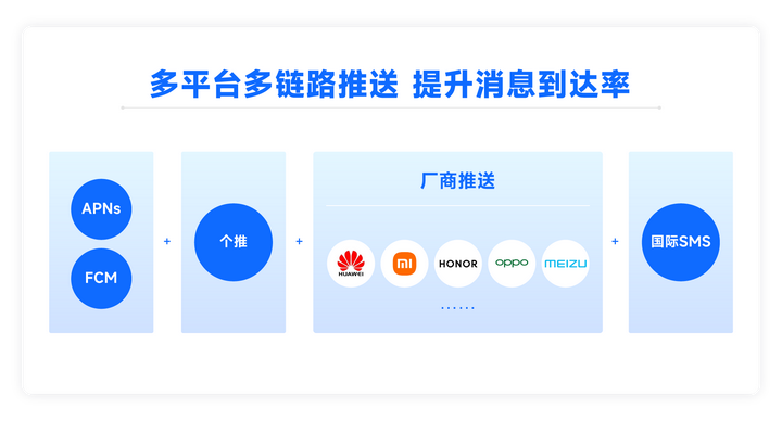 FCM推送是什么？海外推送只用FCM可以吗？ - 知乎