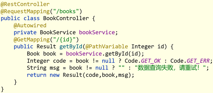 SpringBoot到底是什么？ - 知乎