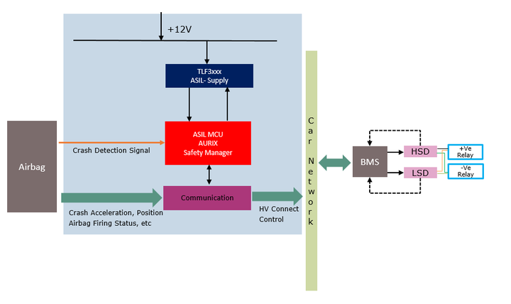 汽车电子电气架构里的VCU DCU ZCU ECU怎么区分和理解比较好？ - 知乎