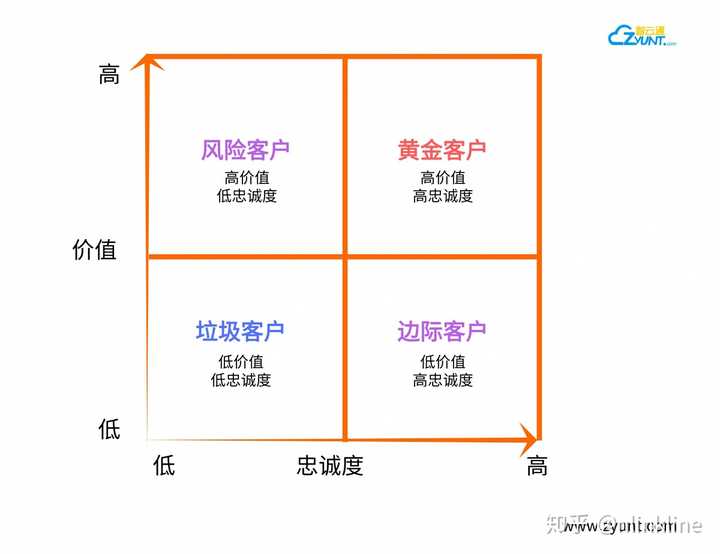 什么是客户价值啊，写商业计划书里用的？ - 知乎