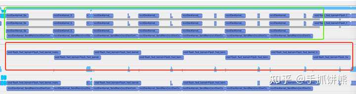 Megatron-LM 中 Context Parallel 的工作原理是什么？ - 知乎