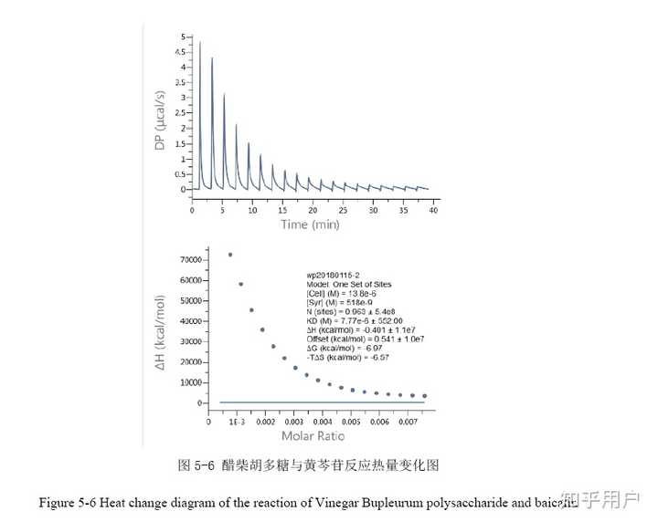 等温微量热滴定ITC解决什么问题？ - 知乎