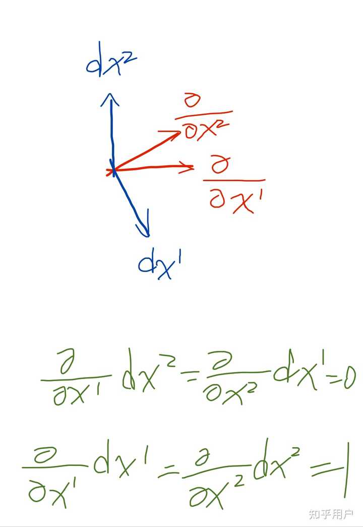怎么形象地理解对偶空间（Dual Vector Space）？ - 知乎