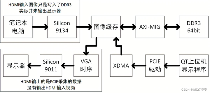 Xilinx 官方 XDMA 驱动程序的传输数据量限制是如何实现的？ - 知乎