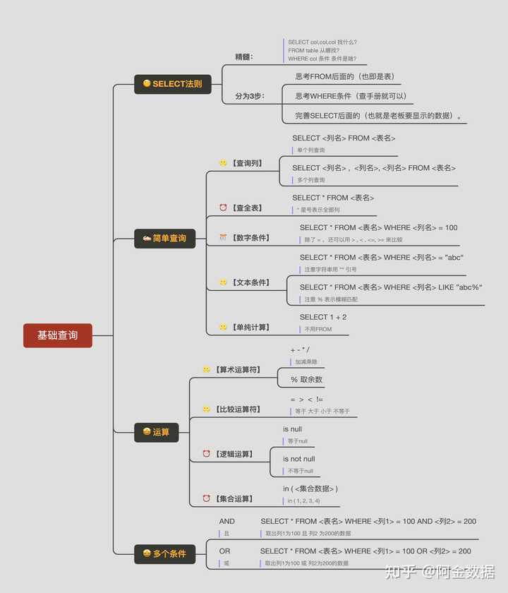 Python vs SQL，谁才是数据分析的第一人？ - 知乎
