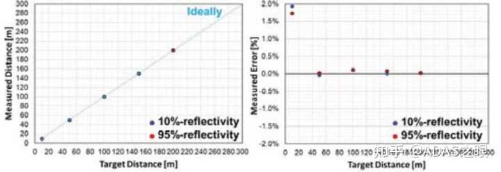 索尼的 IMX459 SPAD ToF 深度传感器怎么样？ - 知乎