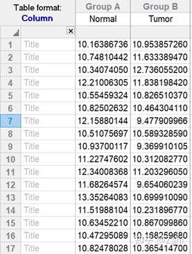 在graphpad prism中怎么做2或3个指标联合的ROC曲线？ - 知乎