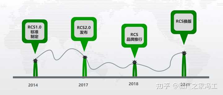 RCS认证是什么？RCS认证的目的和认证服务流程？ - 知乎
