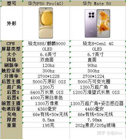 华为mate50怎么样？ - 知乎