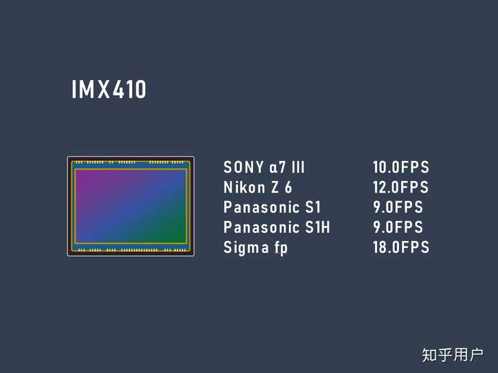 索尼IMX128和索尼IMX410在规格上有什么不同？ - 知乎