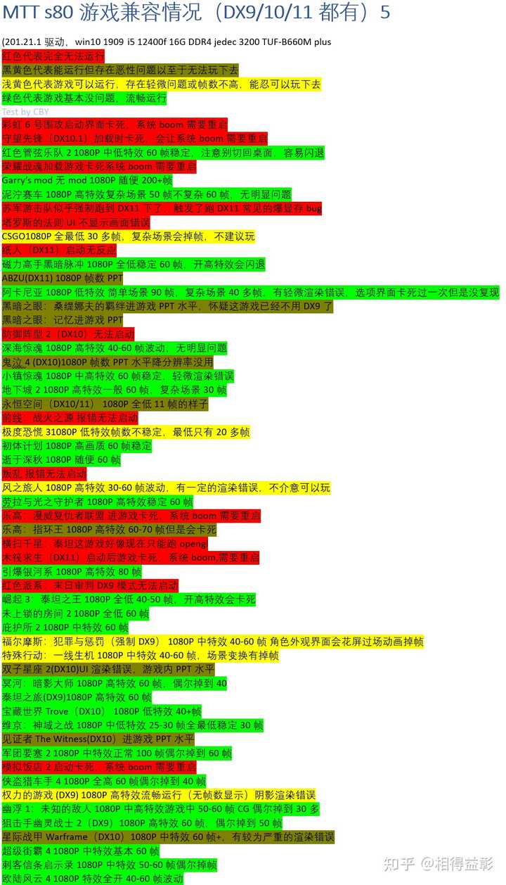 如何评价摩尔线程推出的MTT S80显卡？ - 知乎