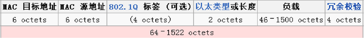 TOE（TCP/IP offload engine）的延迟是如何定义的？TOE延迟能低到什么程度？ - 知乎