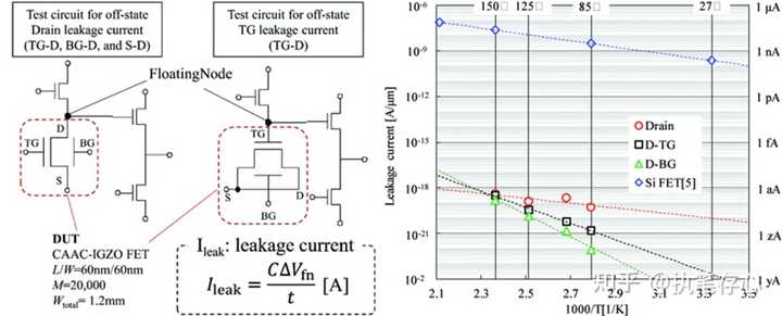 IGZO 是什么技术？ - 知乎