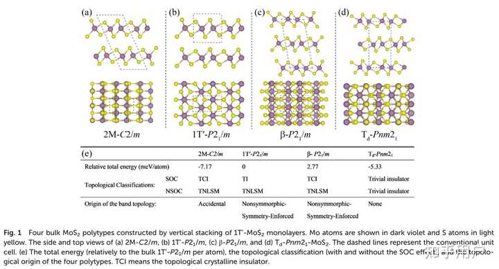 1T'相的MoS2能直接用软件画出原子结构来吗？ - 知乎