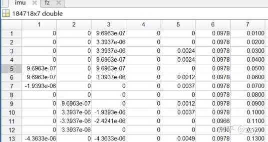 IMU测量值应该是什么样子的？ - 知乎