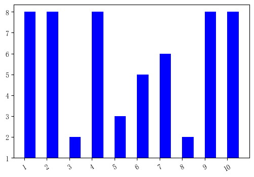 matplotlib 如何画出热度图heatmap？ - 知乎