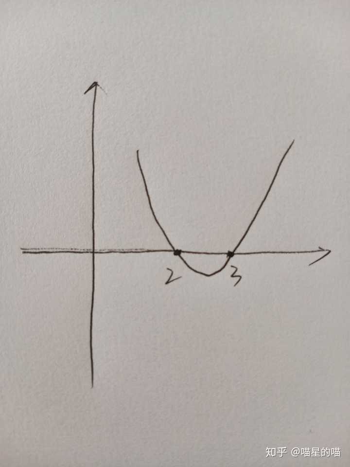 x 2 x 3 0 x-2-x-3-0