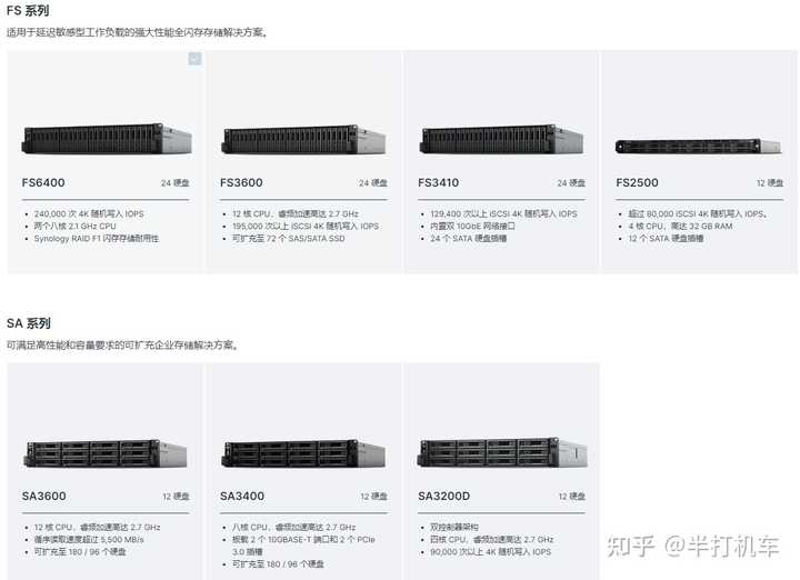能够搭载M2固态的NAS有哪些推荐？ - 知乎