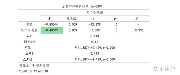 stata进行sobel检验结果怎么解读？ - 知乎