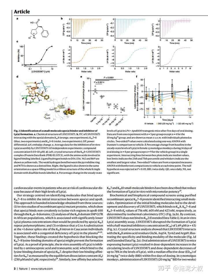 如何选择合适的小分子抑制剂？ - 知乎