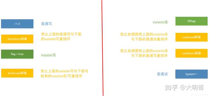 5.volatile是什么？怎么保证可见性？ - 知乎