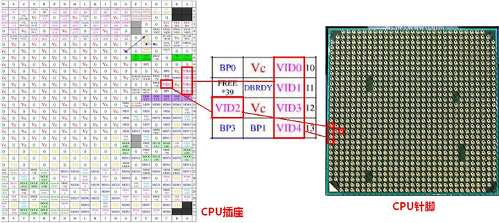 為什麼AMD要放棄AM4 CPU插槽? - 知乎
