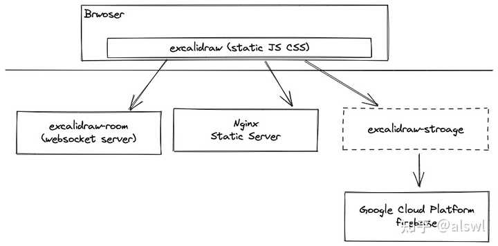 Excalidraw 为什么打不开了？有没有离线包可以提供，我好气哦？ - 知乎
