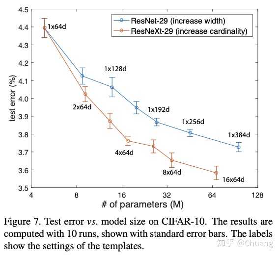 ResNeXt的分类效果为什么比Resnet好? - 知乎