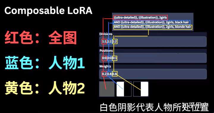 Stable Diffusion生成多人合照且对其中每人各有要求，有什么针对性技巧？ - 知乎