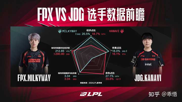 2024 LPL 春季常规赛 MVP 你觉得会是谁？ - 知乎