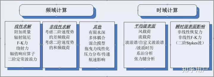 如何短时间内学会ansys中的aqwa？ - 知乎