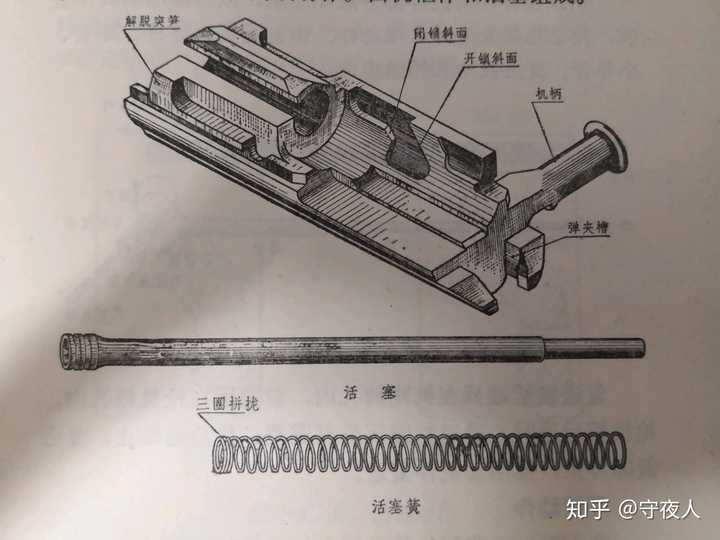81式和AK的结构区别很大，有很多人说81式是其改良或升级版。严格来讲81式到底是不是AK的改良版? - 知乎