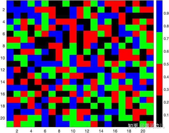 Matlab如何自定义colormap？ - 知乎